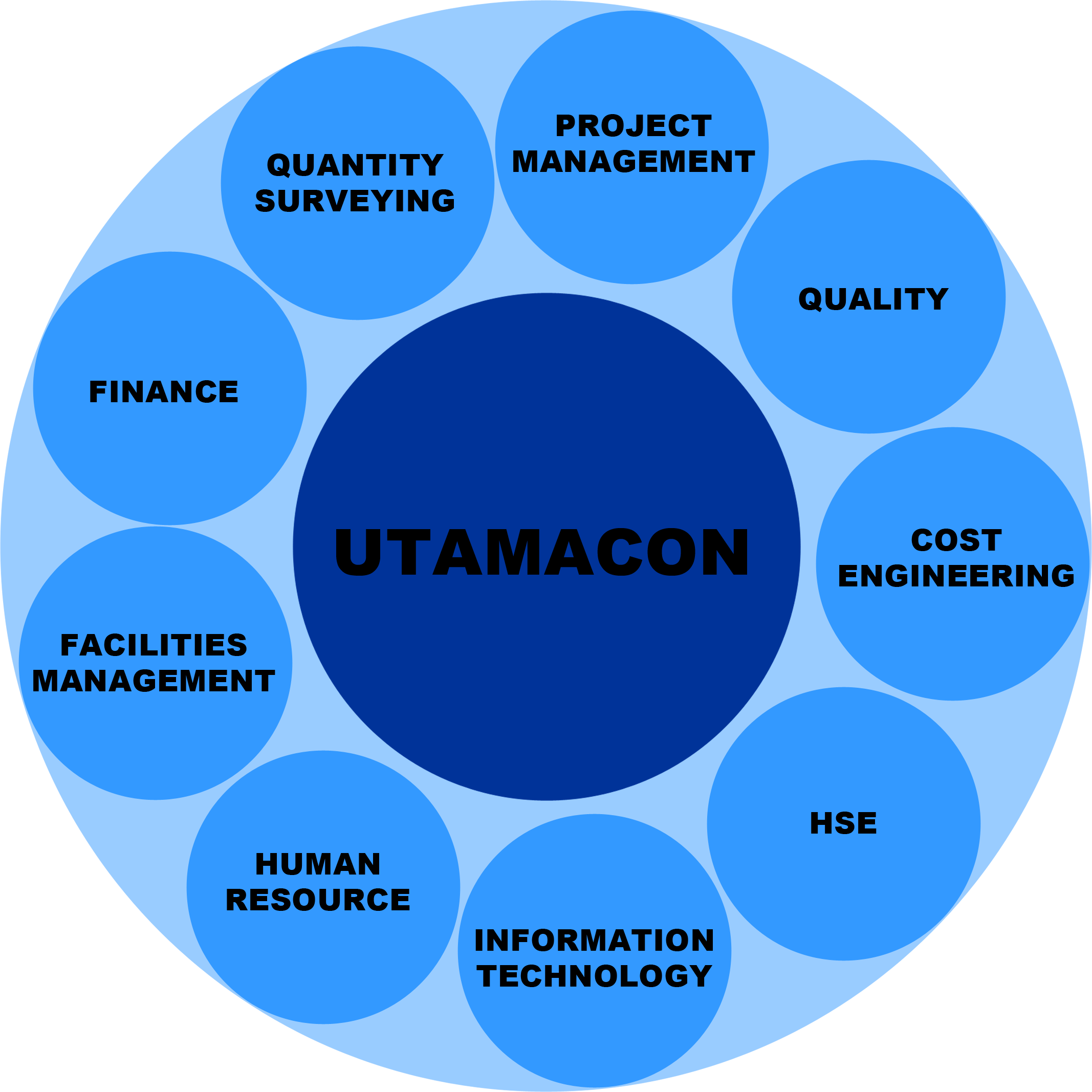 UBSB - Our Organisation